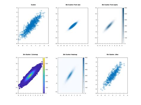 Binned Scatter Plots Matplot