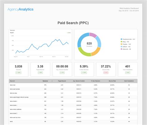 Web Analytics Report Template Try It Free Agencyanalytics