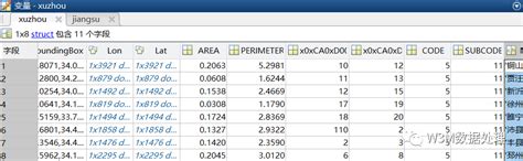 Matlab处理shpfile地理信息数据matlab读取shp文件汉字字段 Csdn博客