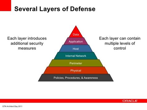 Rationalization And Defense In Depth Two Steps Closer To The Cloud