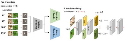Entropy Special Issue Signal And Information Processing In Networks