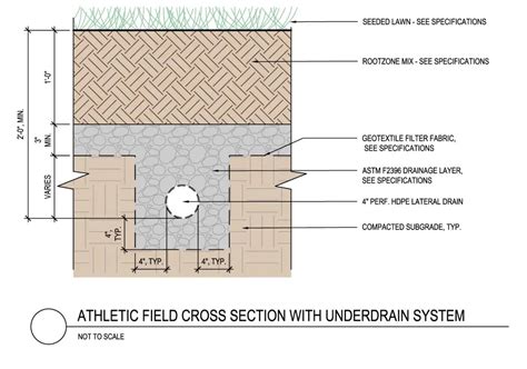 A Tale Of Two Fields Recreation And Community Design Weston And Sampson