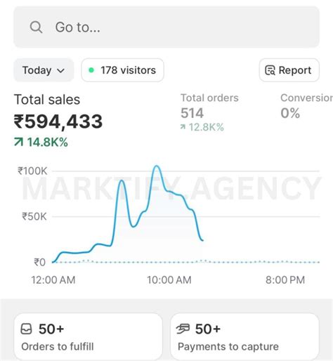 Prajwal Shetty On Linkedin Ever Had To Pause Campaigns Even At An 8x Roas 😅 → Just 3 Days Ago We