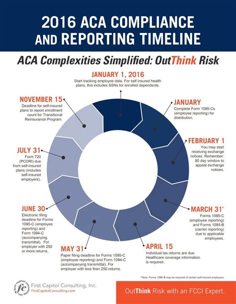 Aca Timeline Infographic