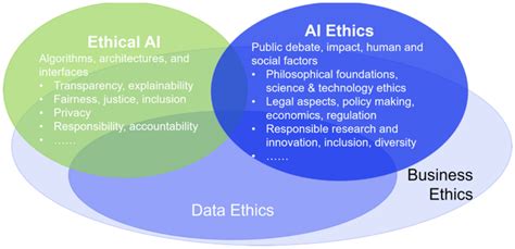 Ai Ethics Disciplinary Landscape Adapted From Rovatsos 2019