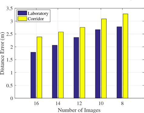 Figure 1 From Deep Convolutional Neural Networks For Indoor Localization With Csi Images
