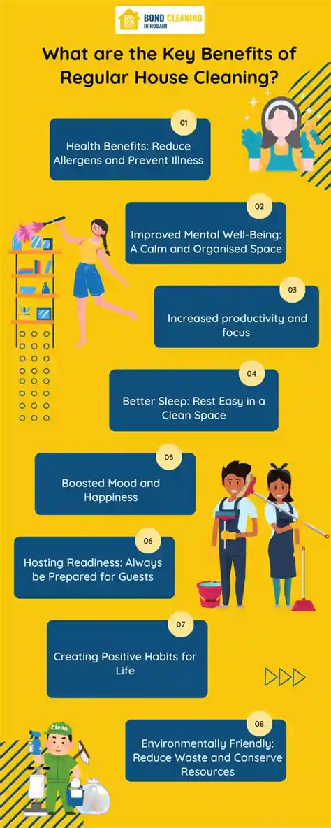 Key Benefits Of Regular House Cleaning Bond Cleaning In Hobart