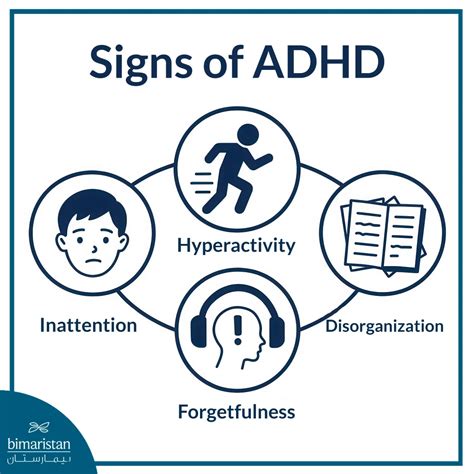 Attention Deficit Hyperactivity Disorder Adhd