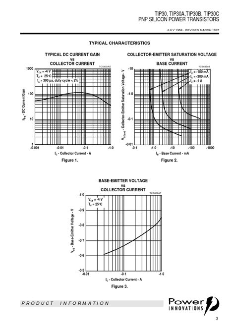 Tip30a Datasheet Pdf Pnp Silicon Power Transistors Power