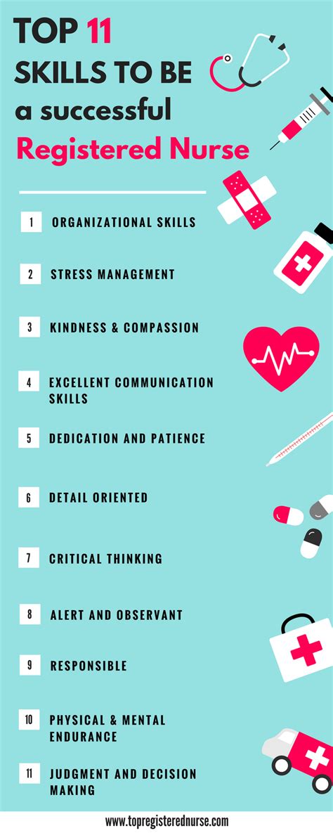 Nursing Skills List Academic