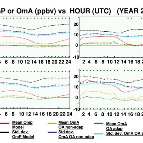Alain Robichaud Senior Air Quality Research Meteorologist Beng