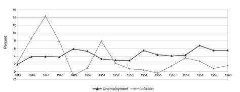 Samuelson And Solow On The Phillips Curve And The “menu Of Choice” A