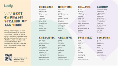 The Best Strains Of All Time 100 Top Cannabis Strains To Try Leafly
