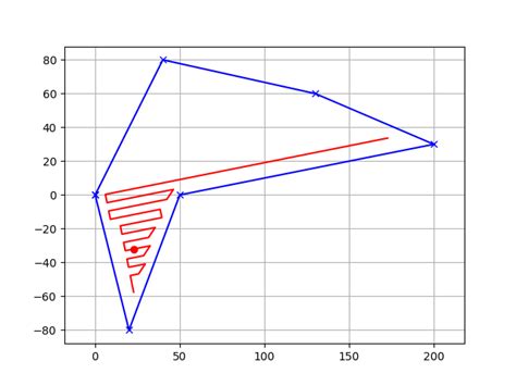 Grid Based Sweep Coverage Path Planner Py Last Example The Region Coverage Problem Issue