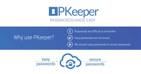 Pkeeper Password Keeper Generate Secure Passwords And Never Forget