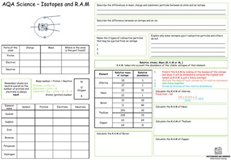 Aqa Atomic Structure Radiation Isotopes And Ram Teaching Resources