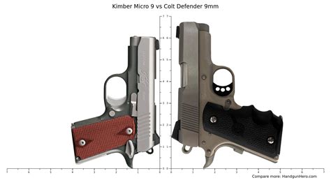 Kimber Micro 9 Vs Colt Defender 9mm Size Comparison Handgun Hero