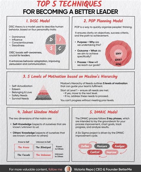 Milton L Ramirez Research Business L2 Learning Media On Linkedin Leadership