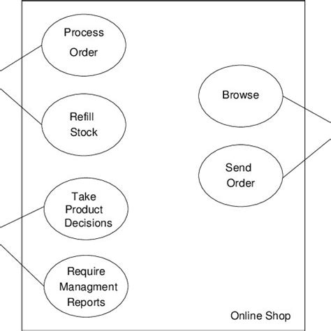 Data Centered Architectural Style Download Scientific Diagram