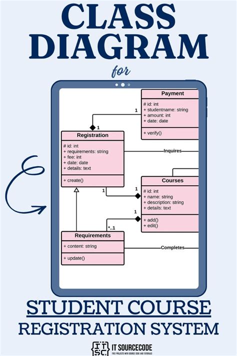Uml Diagram Artofit