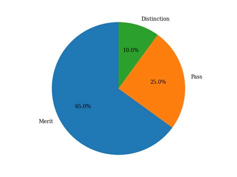 Exploring Categorical Data With Pandas