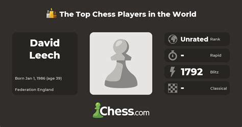 David Leech Top Chess Players