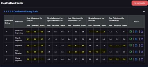 Ingenious Cecl Solutions With Cecl Express Community Bank 400 500