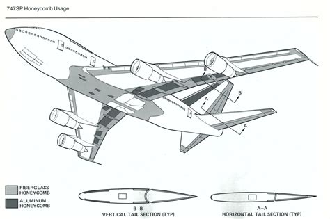 Flap Tracks B747 Sp Airlinercafe