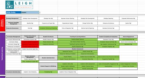 Warm Fusion Mapping The Hesa Data Futures Schema Leigh Partnership