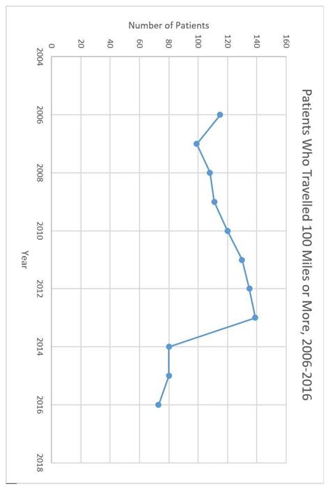 Solved Subject Mat 202 Health Statistic 13 What