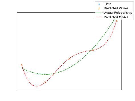 Create A Gradient Descent Algorithm With Regularization From Scratch In Python Towards Data