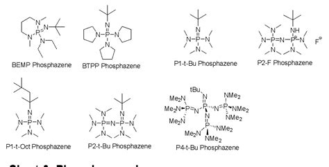 Figure 5 Common Acids And Bases For Organic Synthesis