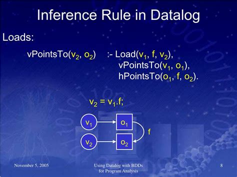 Ppt Using Datalog With Binary Decision Diagrams For Program Analysis