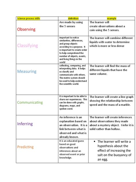 Classifying Observing Pdf Observation Learning