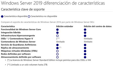 Diferencias En Windows Server Windows 10 Frente A Windows Server Las