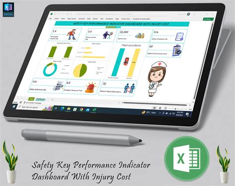 Safety Key Performance Indicator Dashboard With Injury Cost Hse