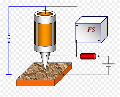 Download Setup For Local Work Function Measurement Dream Journals