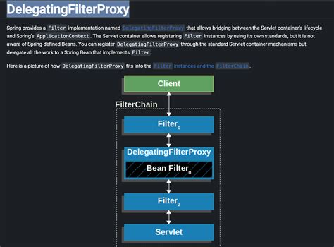 공식문서 정리하기 Spring Security