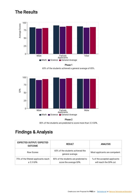 Data Analysis Plan Template Doc
