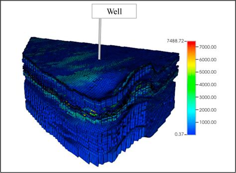 E A 3d Compositional Aquifer Model Showing Distribution Of Permeability Download Scientific