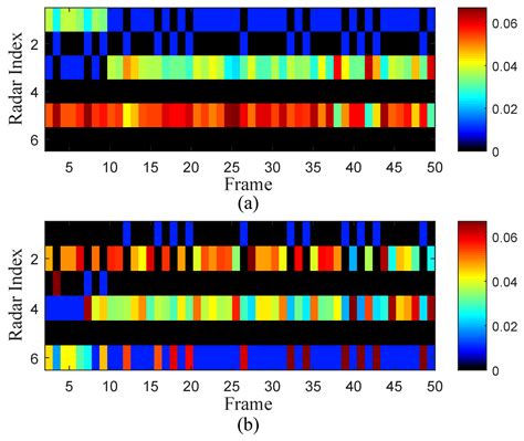 Collaborative Trajectory Planning And Resource Allocation For Multi Target Tracking In Airborne