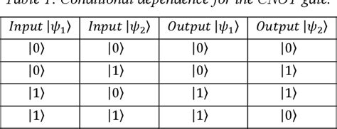 Table 1 From Quantum Inference For Reliability Assessment Semantic