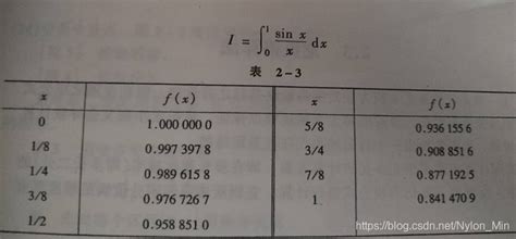 计算机数值分析：复化辛普生公式（python实现 复化辛普森公式怎么写 csdn博客