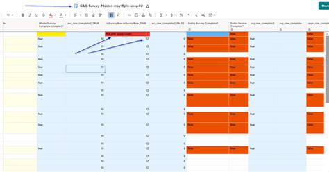 Are There Any Known Issues Where The Smartsheet Calc Engine Produces