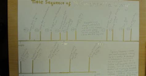 Kayleigh S Media Coursework Blog Title Sequence Of A Cinderella Story