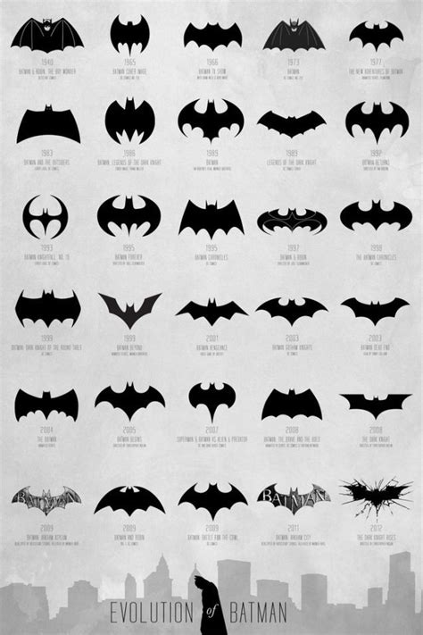 72 Years Of Batman Logos On A Single Poster Batman Logo Batman