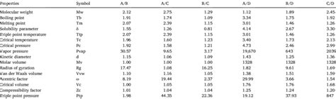 Binary Ratio Matrix For The Selected Set Of Properties Download