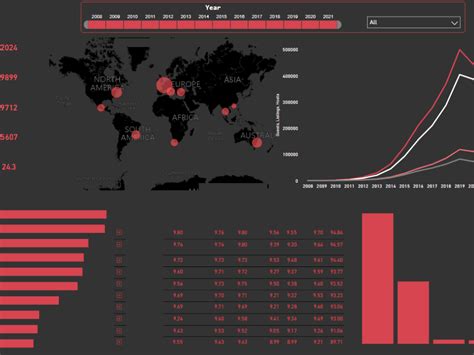 Your Data Analyzed Visualized And Ready To Drive Impact Upwork