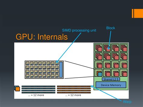 Ppt Cs179 Gpu Programming Powerpoint Presentation Free Download