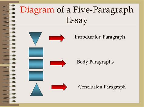 Ppt The Five Paragraph Essay Powerpoint Presentation Free Download
